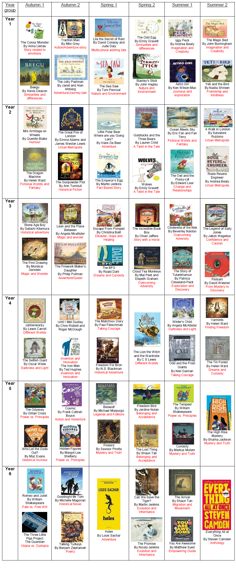 Reading & Writing | Ashford Church of England Primary School